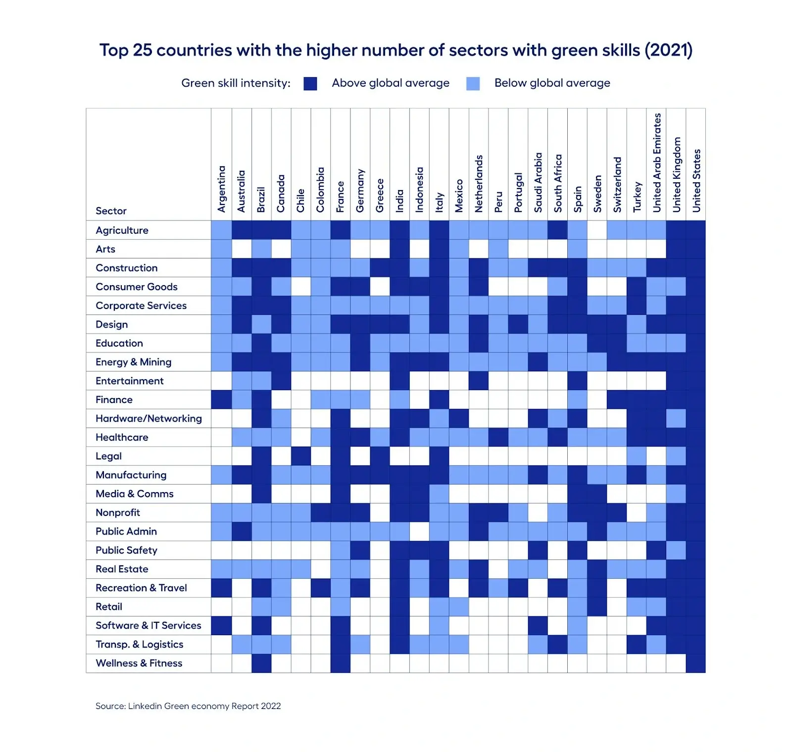 The Rise Of The Green Collar Job Market | Multiplier