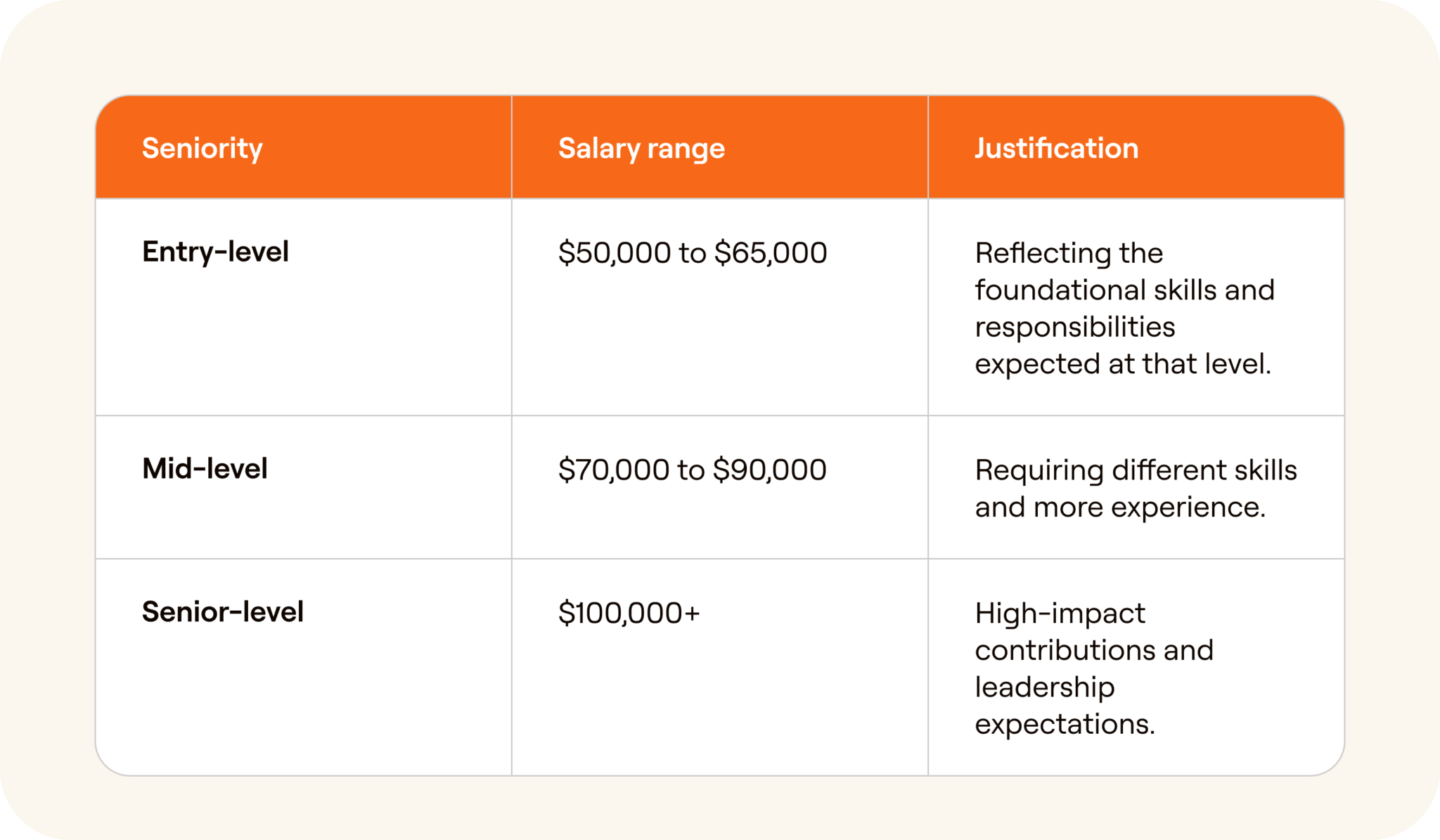Global salary banding: A guide to fair and competitive compensation