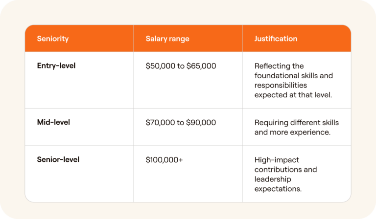 Global salary banding: A guide to fair and competitive compensation