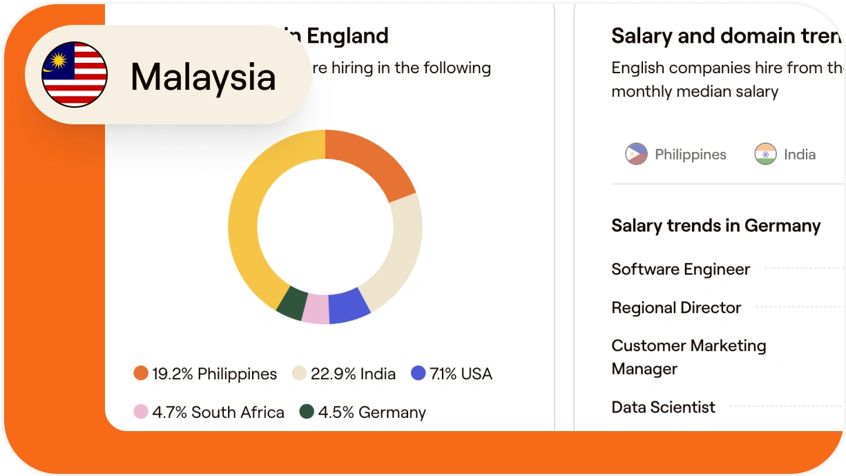 How to hire and onboard a sales manager in Malaysia